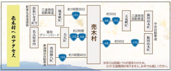 第10回 うるぎトライアルRUN | e-moshicom（イー・モシコム）