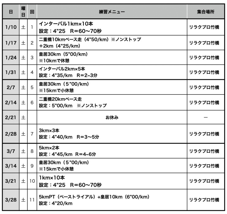 【1~3月】冬の！マラソンサブ3.5を目指す練習会 ＃雅練 | e-moshicom（イー・モシコム）